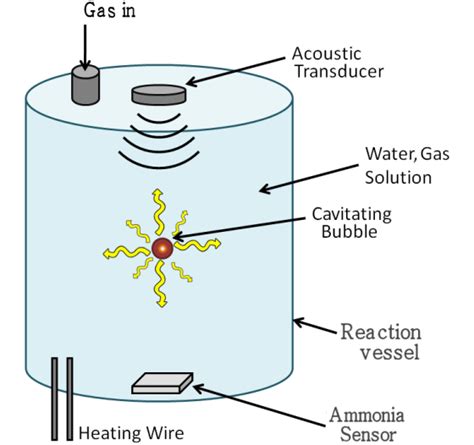 Using The UC Pulse Width Modulator Details Hackaday Io