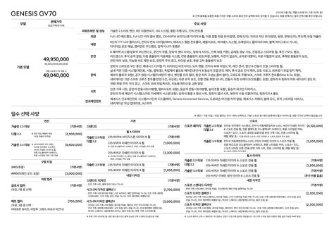 Genesis 제네시스 Gv70 2022년형 Catalog 카탈로그 가격표 Pricelist매뉴얼 덕근닷컴