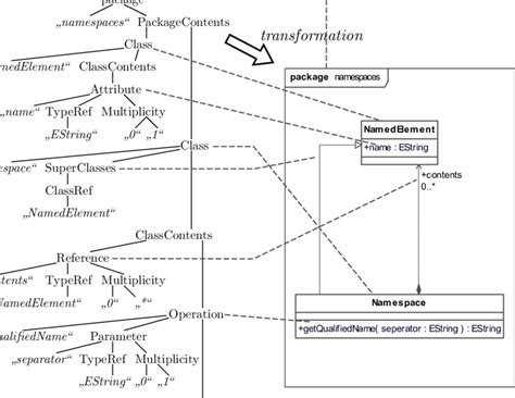 An Example Background Parsing Within An Textual Ecore Editor