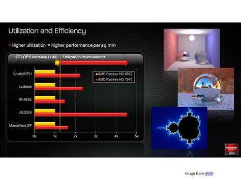 ppt modern gpu architectures powerpoint presentation free download