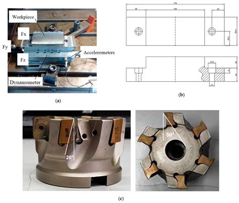 Face Milling Surface Finish At Lynell Jones Blog