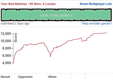 Why My Rank Not There Bugs Codecombat Discourse