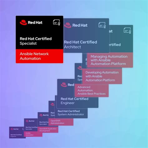 I Passed The Red Hat Certified Specialist In Ansible Network Automation Ex457 Last Night