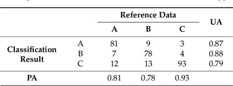 Figure 1 From Thematic Classification Accuracy Assessment With Inherently Uncertain Boundaries