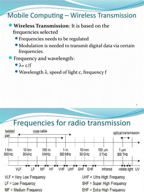 Mobile Computing Wireless Transmission Pdf Modulation Antenna Radio