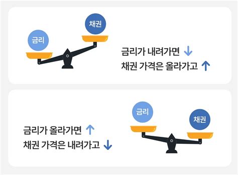 캐나다의 미국채 매각은 무엇을 의미할까 포텐 터짐 최신순 에펨코리아