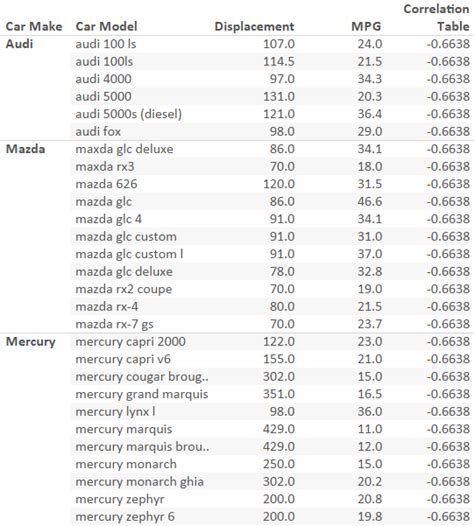 Understanding R Integration In Tableau Interworks