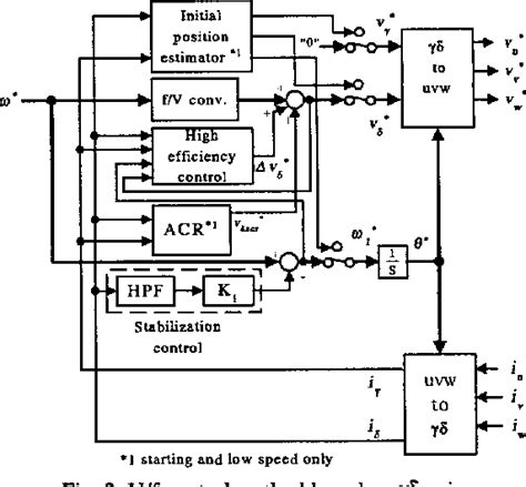 Figure 1 From A Comparison Between V F Control And Position Sensorless