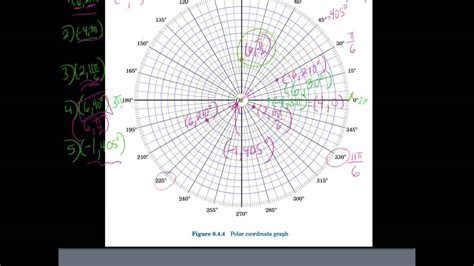 Polar Coordinates Worksheets