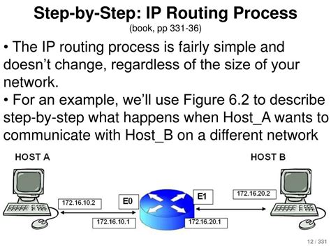 PPT Sybex CCNA 640 802 Chapter 6 IP Routing PowerPoint Presentation ID 1338638
