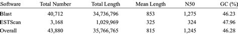 quality metrics of the predicted cds download scientific diagram
