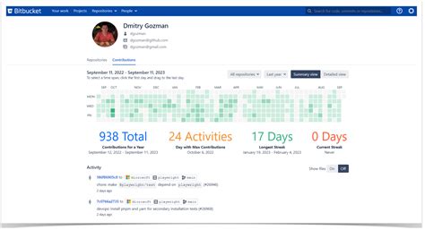 How To See User Activity In Bitbucket Data Center Stiltsoft