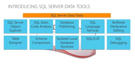 Database Schema Management And Deployment Using Sql Server Data Tools