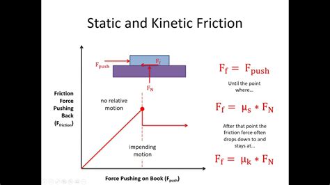 Kinetic Friction Coefficient Calculator