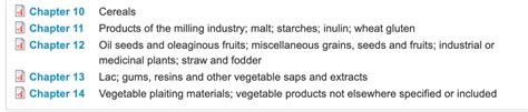 Hts Codes How To Use Them When Importing Goods Into The Us