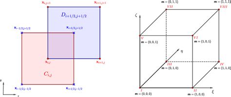 figure 1 from locally structure preserving div curl operators for high