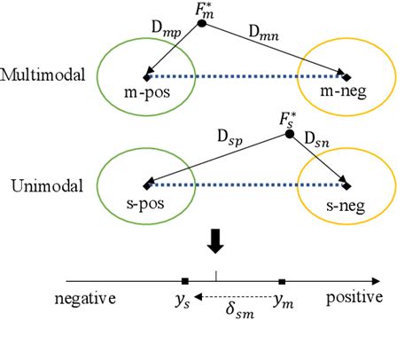 figure 2 from learning modality specific representations with self supervised multi task