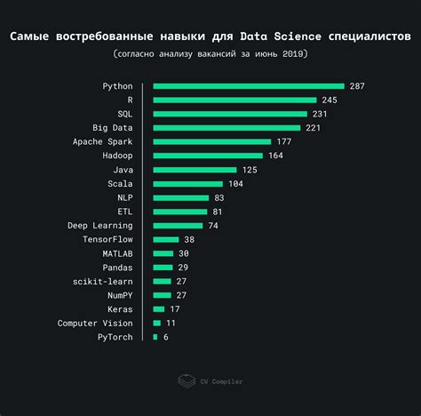 5 мифов о специальности Data Scientist стаття на Itproger