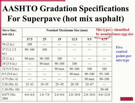 Astm Aggregate Gradation Chart A Visual Reference Of Charts Chart Master