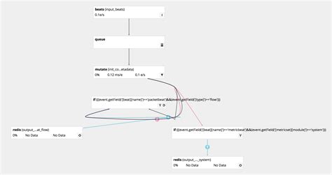 Logstash Pipeline Viewer Unusable With Large Pipelines · Issue 18423