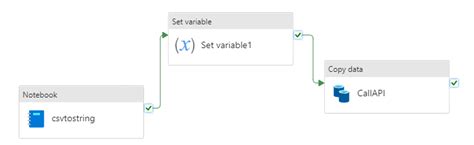 Azure Data Factory Using A Synapse Notebook How To Use The Exit Value In Calling An Api
