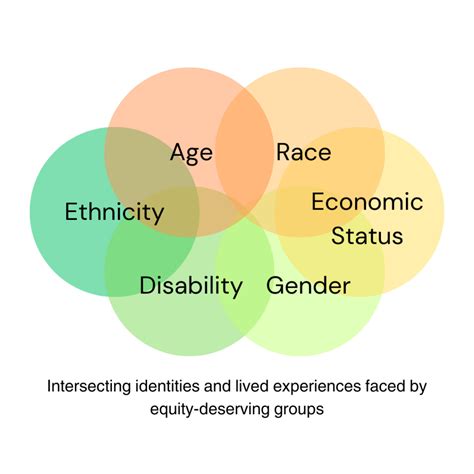 Equity Informed Research Onehub Growth