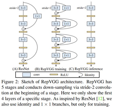 Repvggのre Parameterizationをpytorchで計算して確認してみた Deeplearning Qiita