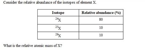 Solved Consider The Relative Abundance Of The Isotopes Of Chegg Com