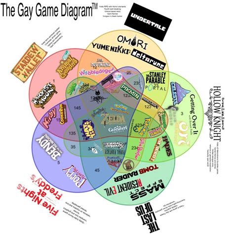 Gay Game Diagram