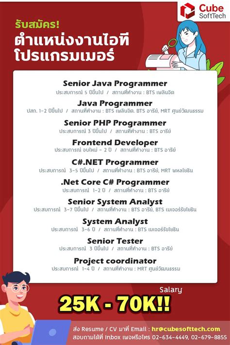 Cube Softtech Cube Softtech เปิดรับสมัครงานไอที