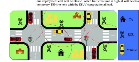 Traditional Vanet Framework Download Scientific Diagram