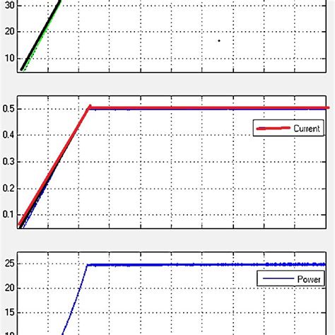 Pdf Design Control And Simulation Of Buck Converter Using Pid
