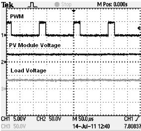 PWM Signal PV Module Voltage And Load Voltage Download Scientific Diagram