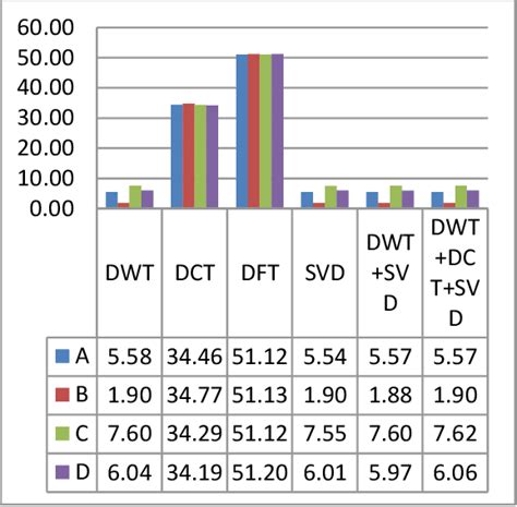 figure 4 from a novel steganographic approach for image encryption