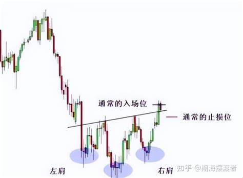 假突破真调整详解如何识别假突破 知乎