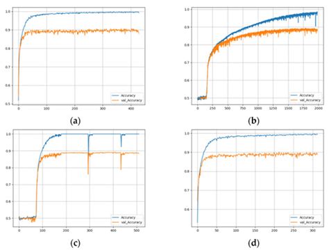 Sex Detection Of Chicks Based On Audio Technology And Deep Learning Methods