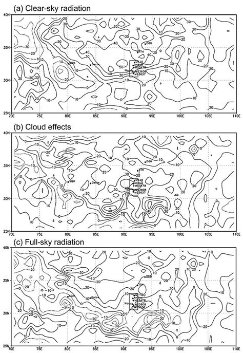 The Differences Of Clear Sky Radiation Cloud Effect And Full Sky Download Scientific Diagram