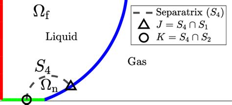 Schematic Representation Of The Split Domain Compatibility Conditions Download Scientific