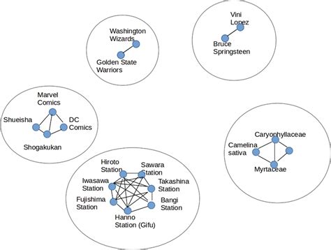 Community Detection Download Scientific Diagram