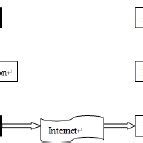 H 264 SVC Video Transmission Framework Download Scientific Diagram