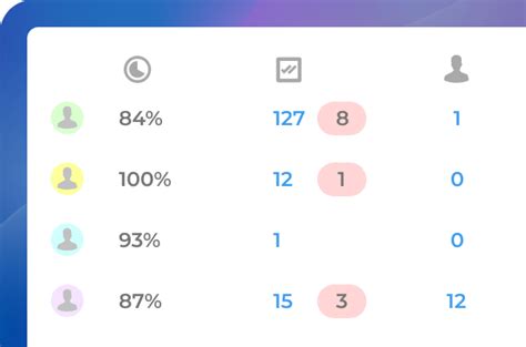 Free Task Management Tools From Bitrix24