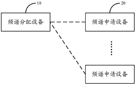 Method And Device For Spectrum Allocation Eureka Patsnap
