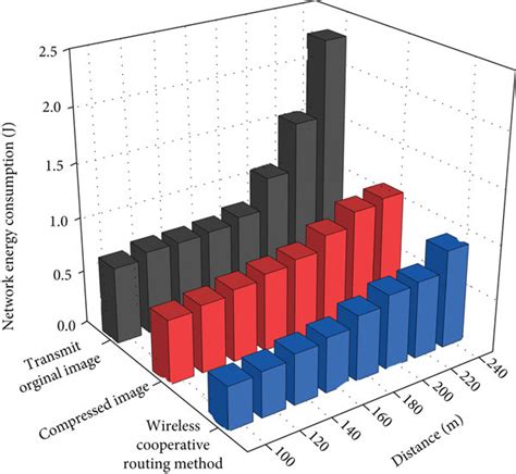 2 Hop Network Energy Consumption Download Scientific Diagram