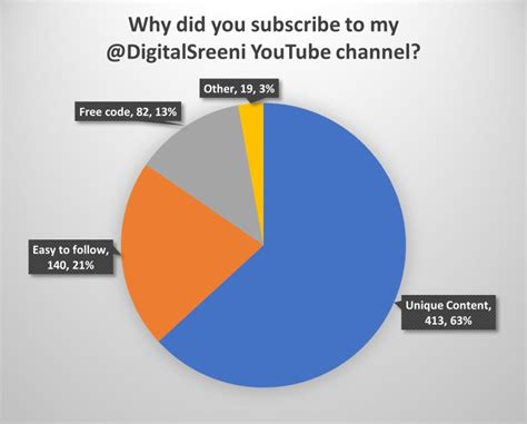 Sreenivas B On Linkedin Python Machinelearning Deeplearning Imageanalysis