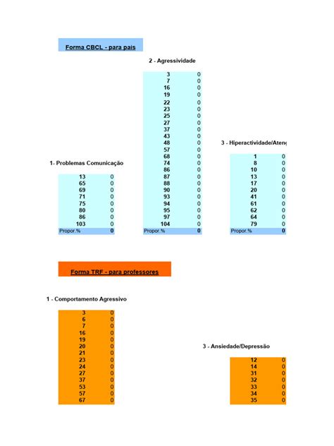 Correção Cbcl Trf Ysr Pais E Professores Pdf Psicologia Anormal Saúde Mental