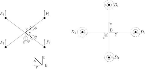 Model Reference Adaptive Control Of Quadrotor Uavs A Neural Network Perspective Intechopen