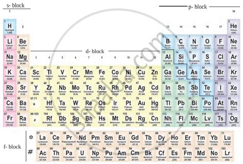 Chemistry X Periodic Classification Of Elements The Modern 54 Off