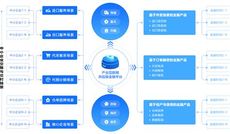 供应链金融 深圳市大创科技信息有限公司