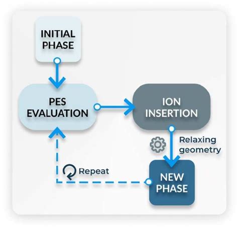 Workflow Illustrating How The Potential Mapping Methodology Identifies