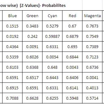 The Stochastic Matrix Row Wise Download Scientific Diagram